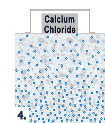 Importance of Measuring Concrete Moisture with In-Situ Probe Test ...